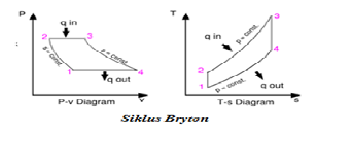 INFORMASI TENTANG PEMBANGKIT LISTRIK TENAGA GAS (PLTG)