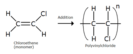 savvy-chemist: GCSE OCR Gateway Organic Chemistry C6.2d Addition ...