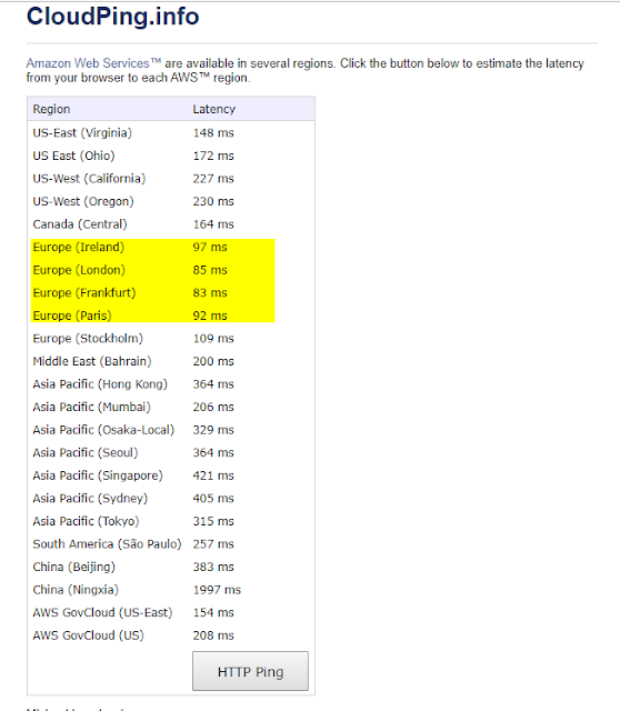 Agile + Data + Technology