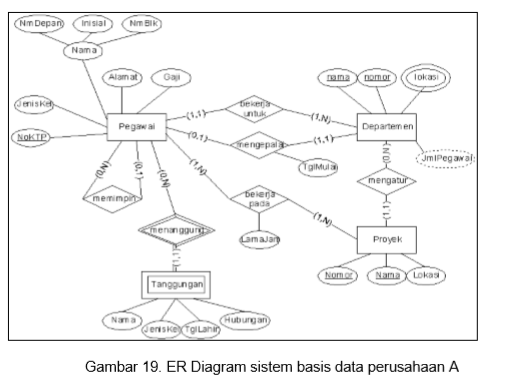 Contoh Mapping ER Ke Tabel Sistem Basis Data Perusahaan. - Our Akuntansi
