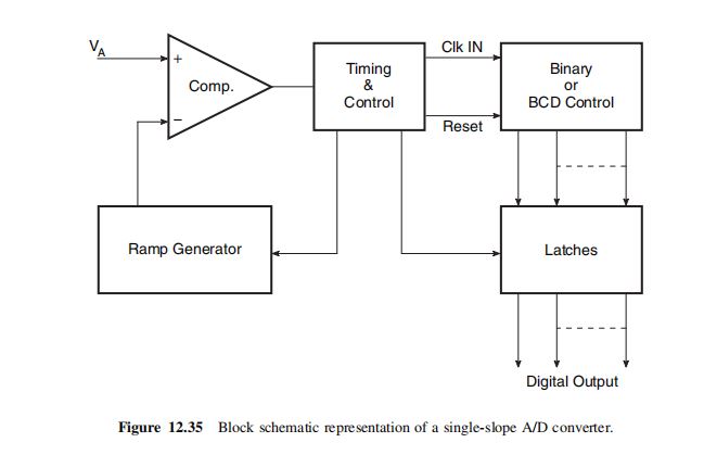 Teknik Elektro: Types of A/D Converter