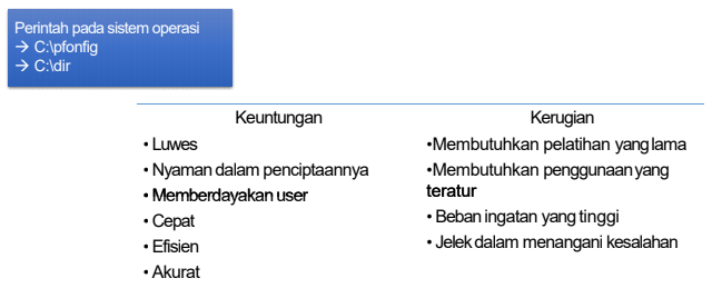 Karakteristik dan Kategori Ragam Dialog IMK - Seputar Tekno
