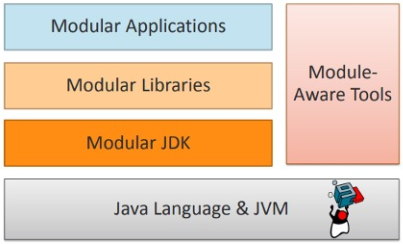 Tecnopode: Java 9::Jigsaw, a nova modularidade da plataforma (Parte II)