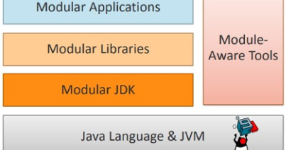 Tecnopode: Java 9::Jigsaw, a nova modularidade da plataforma (Parte II)