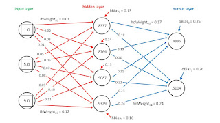 [Tech With Tim] Python Neural Networks - Tensorflow 2.0 Tutorial - What ...