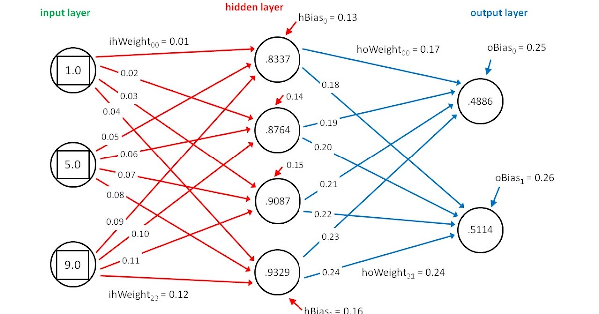[Tech With Tim] Python Neural Networks - Tensorflow 2.0 Tutorial - What ...