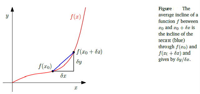 3.1 Differentiation of Univariate Functions