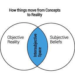 Swarnavo's bewitching den