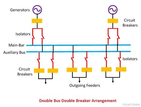 Introduction to Switchgear - ElectricalTech : The Electrical Hub