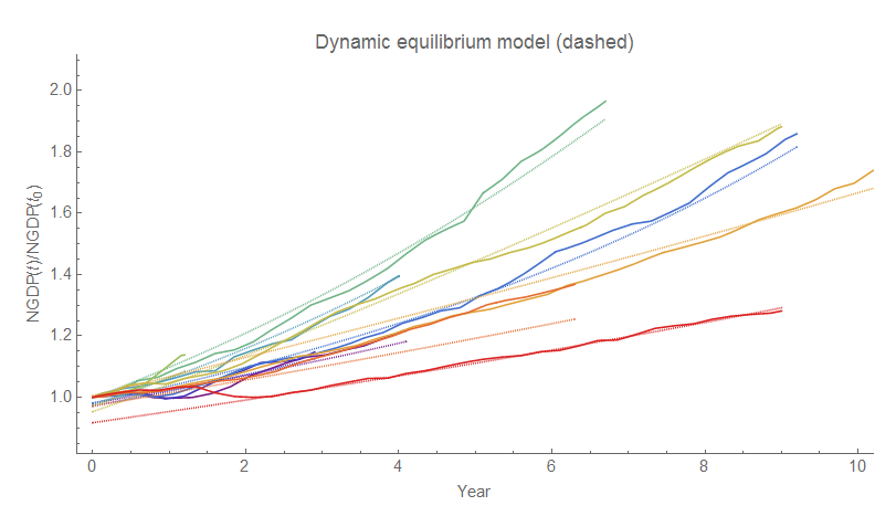 Information Transfer Economics: August 2017