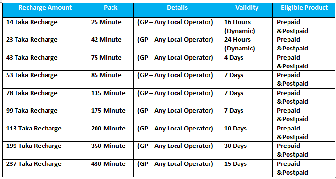GP Recharge Offer 2021 | Get Unlimited Internet & Minute Only For Recharge