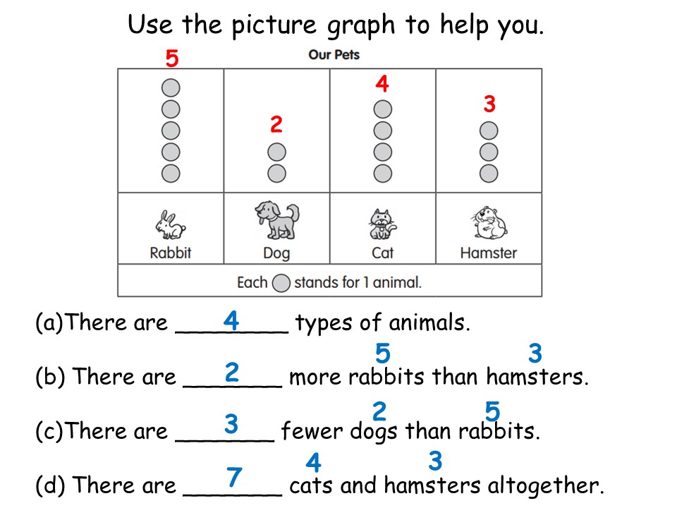 P2E Class Blog: Picture Graphs - Introduction