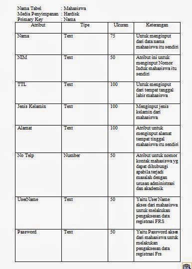 Struktur Tabel dan Struktur Menu ~ RPL ZUMA
