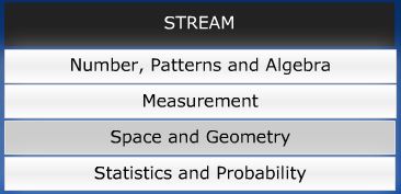 "Be The One" : Review: CTC Math