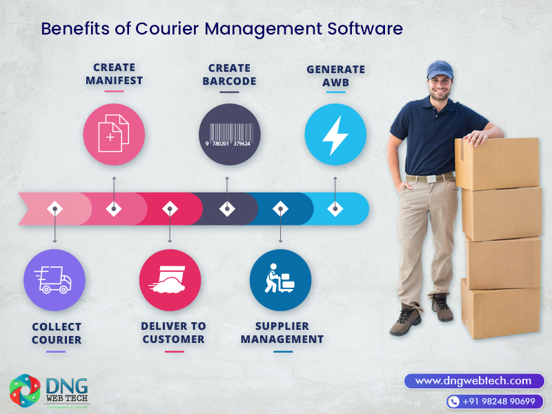 DNG WEBTECH: What are the key benefits to have courier software to ...