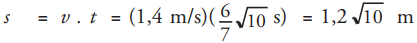 Gerak Jatuh Bebas (Pengertian, Rumus, Contoh Soal, Tabel Percepatan ...