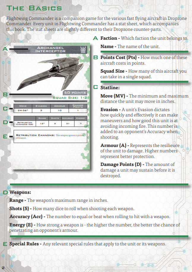 Dropwing Commander- Companion Game to Dropzone - Faeit 212