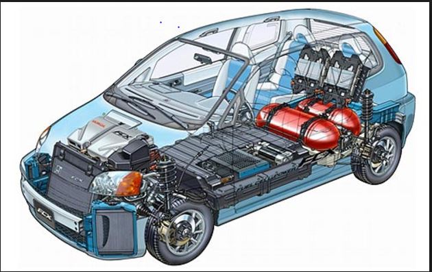 Auto Mobile: What is auto mobile: