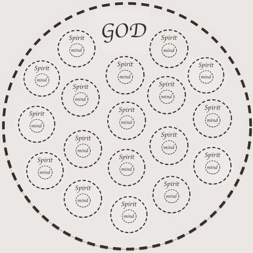 Living Life in the Divine Flow: About God, Spirit, and Mind