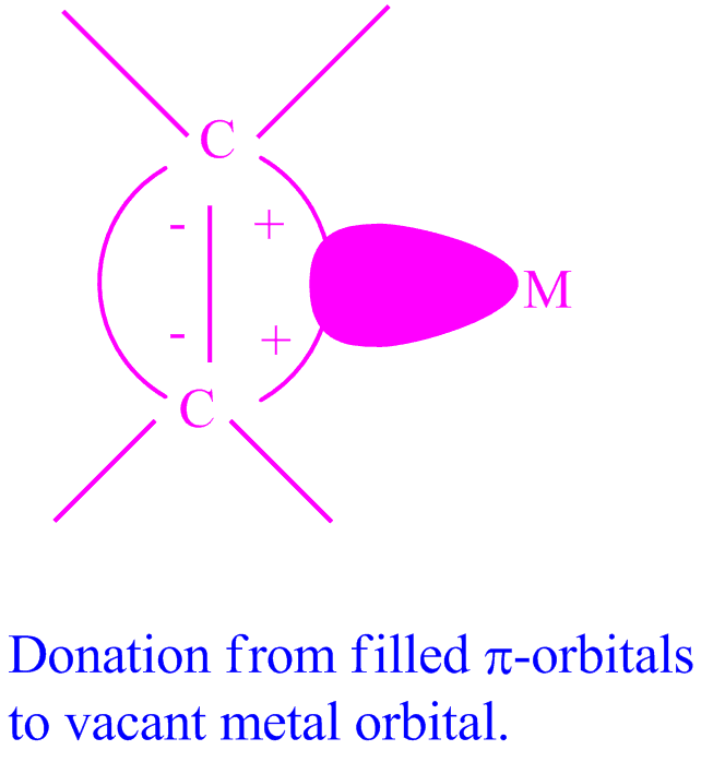 What is Zeise’s salt ? Discuss the structure and bonding of Zeise’s ...