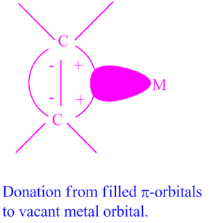What is Zeise’s salt ? Discuss the structure and bonding of Zeise’s ...
