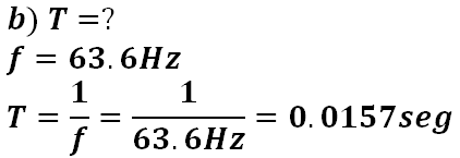 Período, velocidad angular y frecuencia relacionados