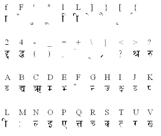 Digital Knowledge: Character Mapping For Preeti Font