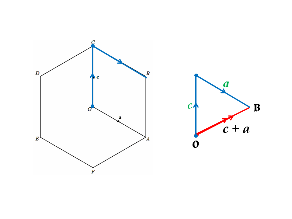 Vectors and a Hexagon | IGCSE at Mathematics Realm