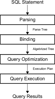 SQL Server, the Parametrization and the Parameter Sniffing