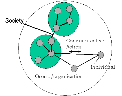 Amina Rehmani: Society: elements of Social structure