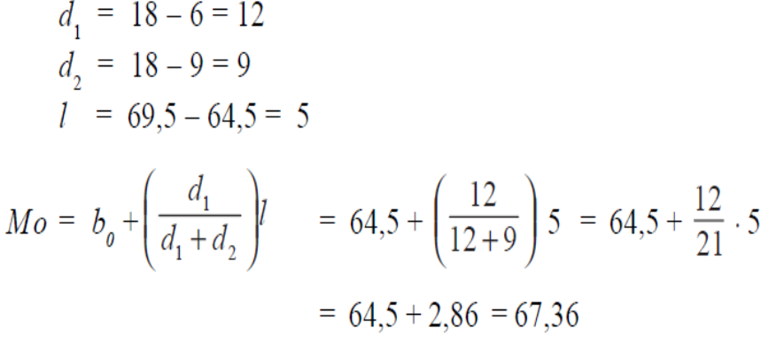 Rumus Modus dan Contoh Soalnya | Skin Care 77