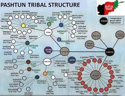 khanbrave: History and origon of pashtun peoples