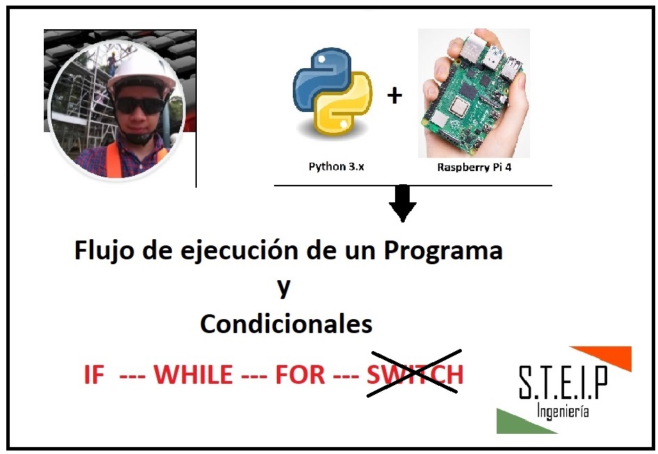 S.T.E.I.P (Sistema de Trabajo en Integración Programable): Práctica ...