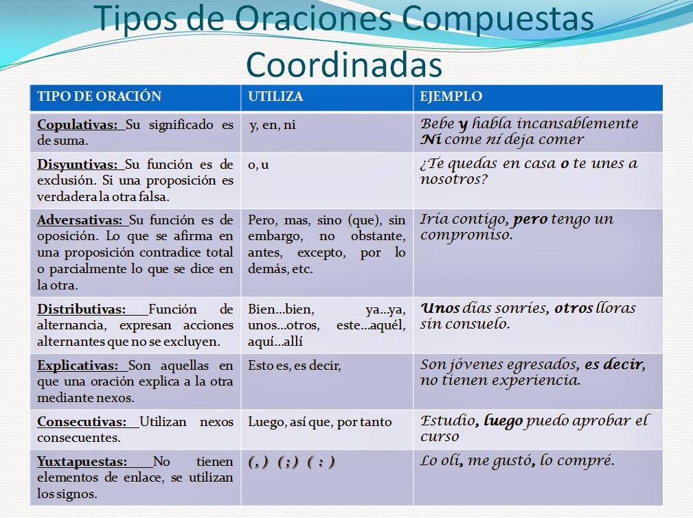Tipos de Oraciones Compuestas Coordinadas
