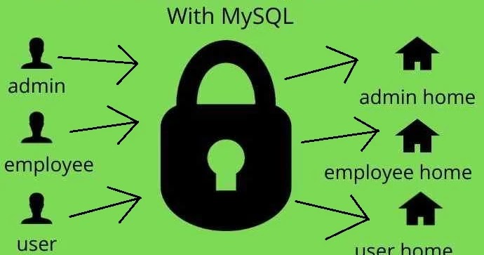 Multi User Role Based Login In Php With Mysql Pdo Onlyxcodes