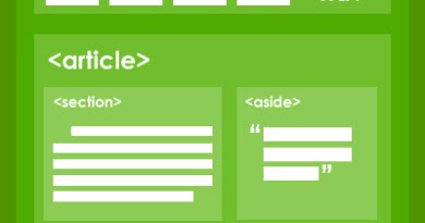 Estructura del código HTML5 – Anatomía de una página web.
