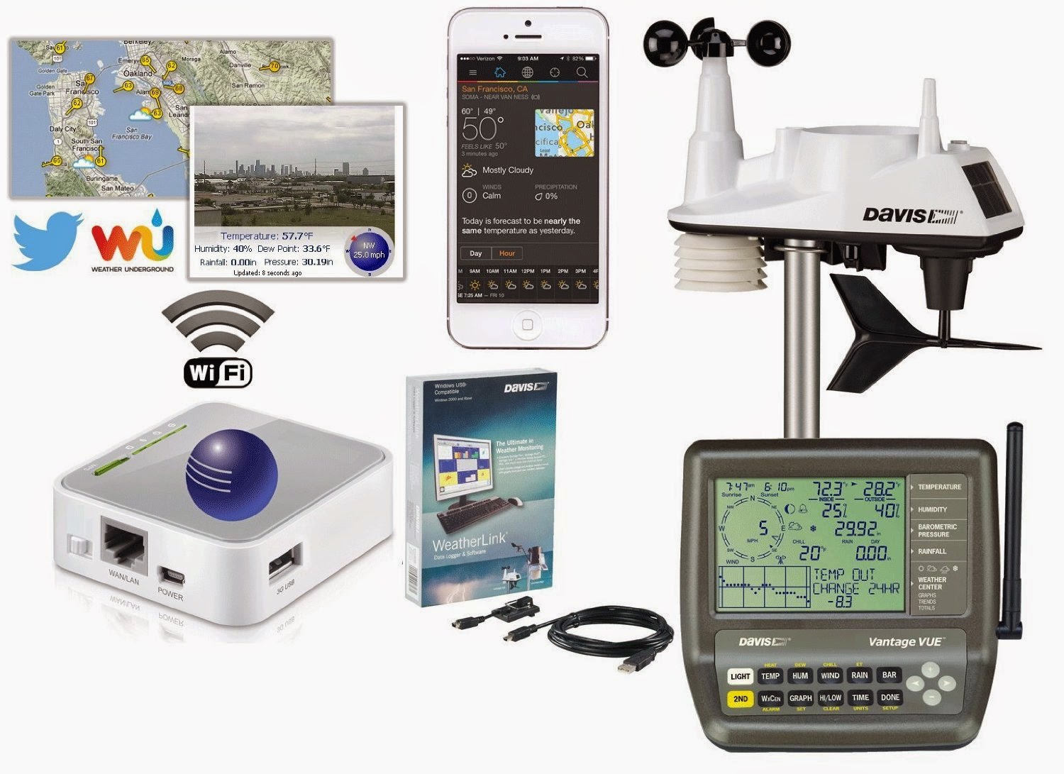 Weather Station Wireless Internet: Instruments 6250-WEATHERBRIDGE-KIT ...