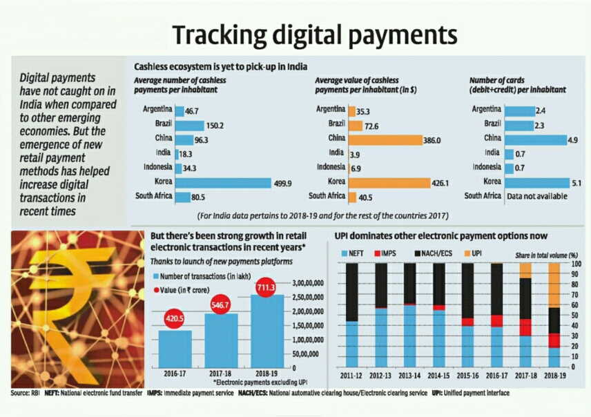 Twenty22-India on the move: Tracking Digital Payments
