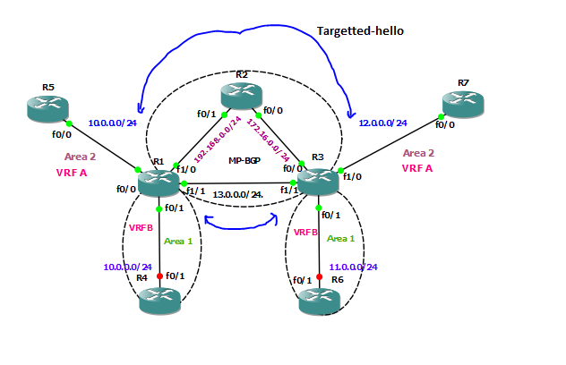 Network Notes Mpls Ldp Session Protection