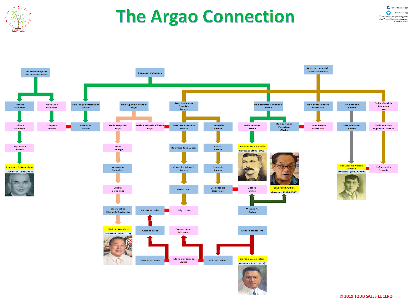 Filipino Genealogy Project: Cebuano Governors and their Connections
