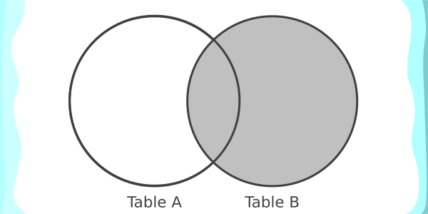 Mengenal dan Memahami JOIN Command pada SQL Beserta Cara ...