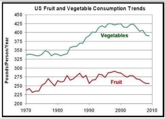Describe Image Line chart 1