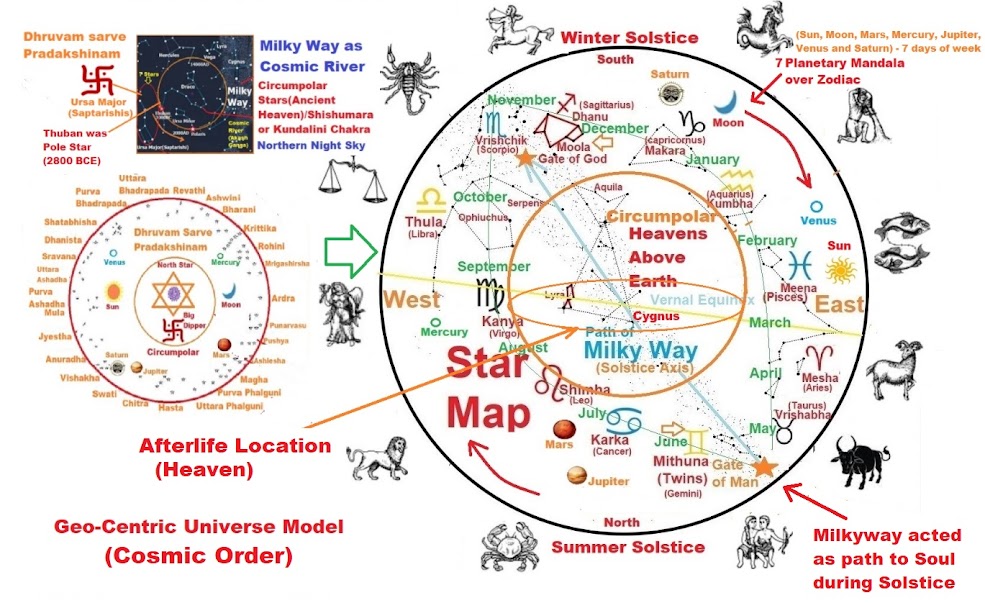 Understanding Origin of Mythologies: Star Myths