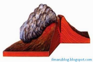Macam-Macam Letusan Gunung Api | iLman'z Blog