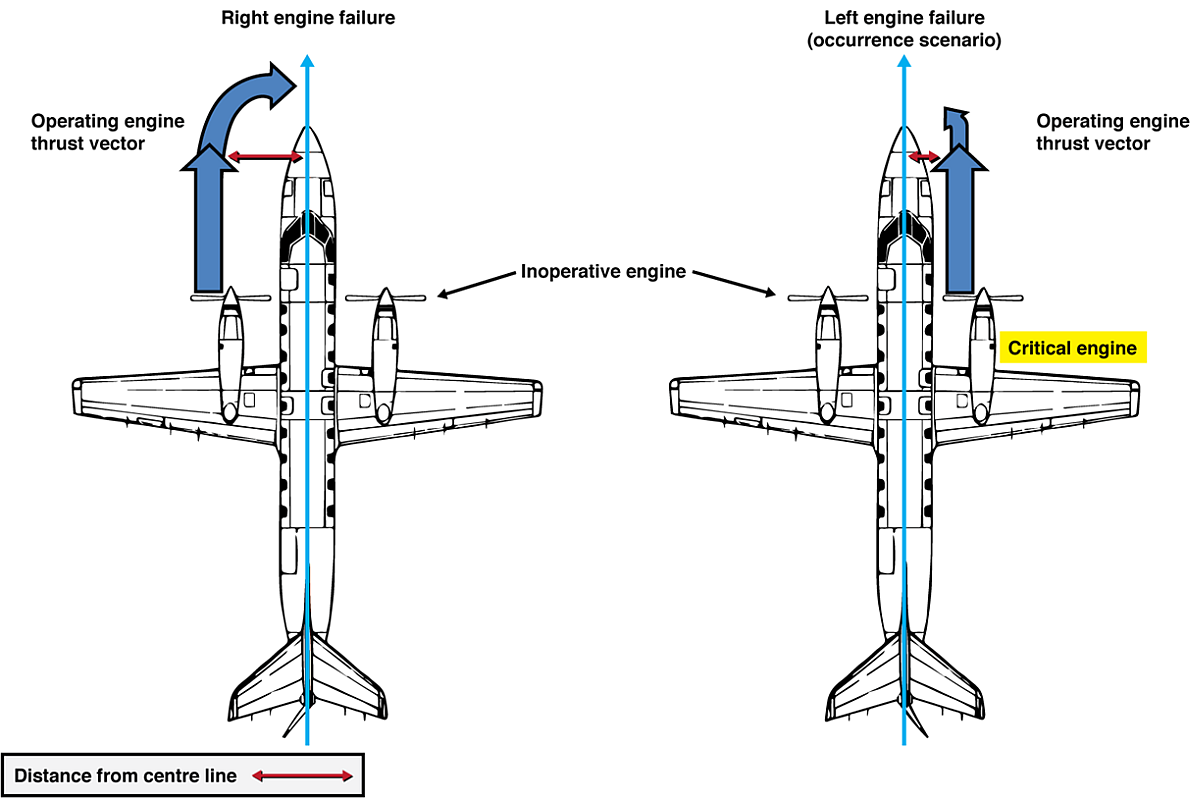 MEC&F Expert Engineers : ENGINE POWER LOSS LED TO LOSS OF CONTROL ON ...