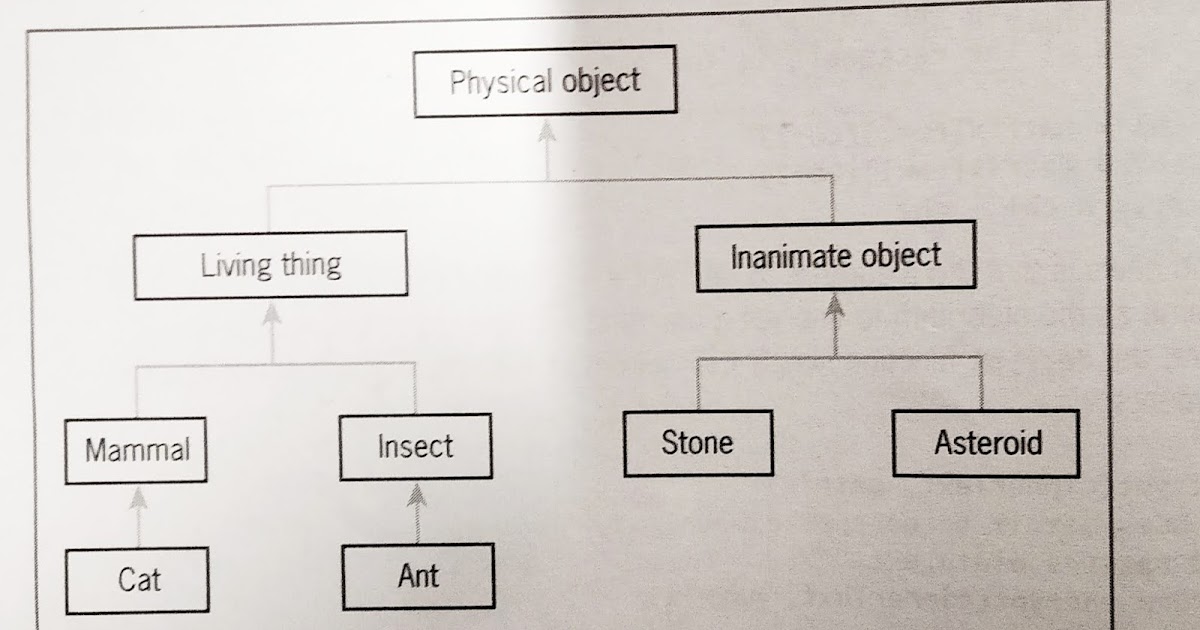 47.Inheritance Polymorphism and Operator overloading in Python