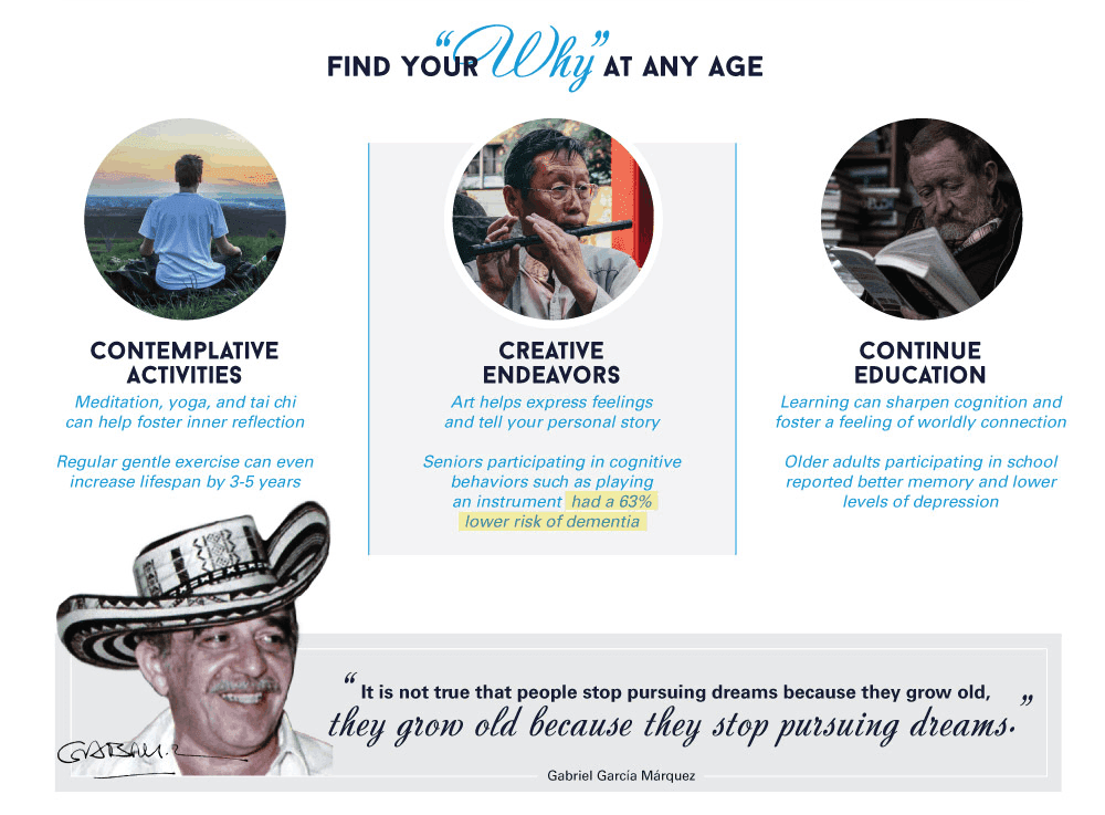 The Art And Science Of 'Having A Purpose In Life'