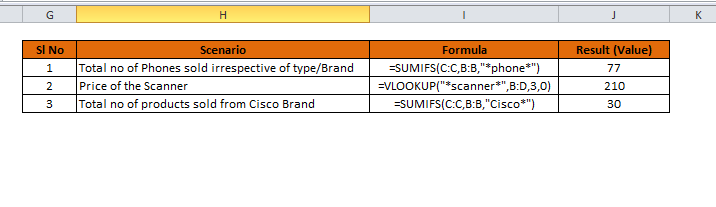 How to use wildcard characters in Excel formulas ~ Excel and Analytics