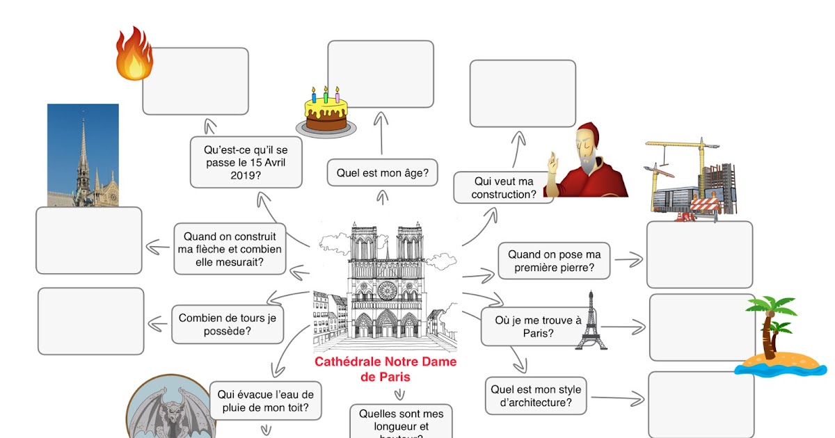 Français en action!: Cathédrale Notre Dame de Paris