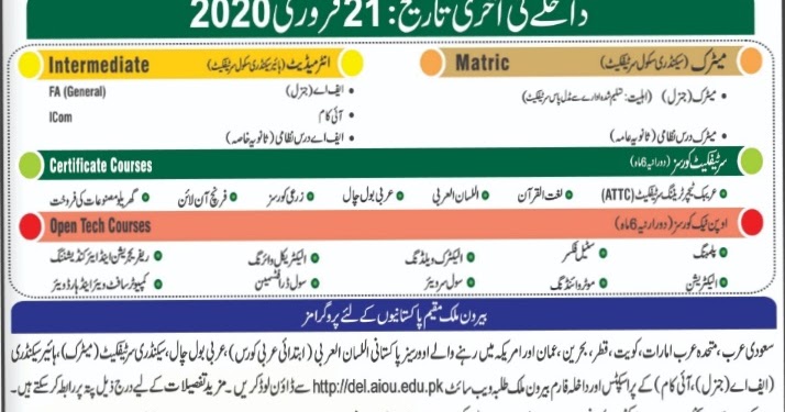 Every Information: Allama Iqbal Open University (Aiou) Islamabad Admission